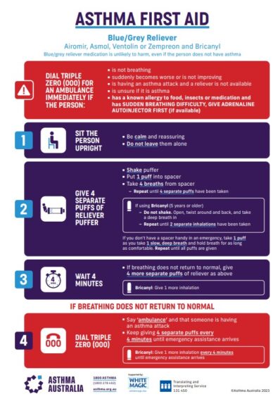 Asthma First Aid (Asthma Australia) - Asthma in Pregnancy Toolkit